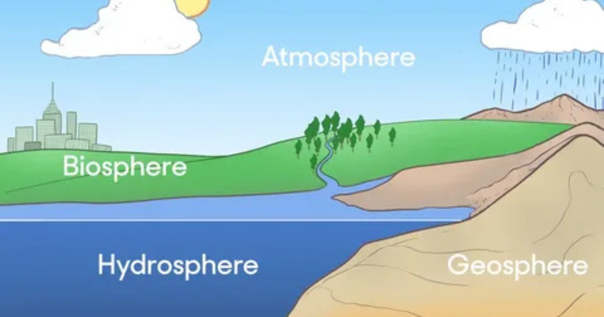 The Natural Systems of the Earth: How They Make Our Earth A Living Planet?